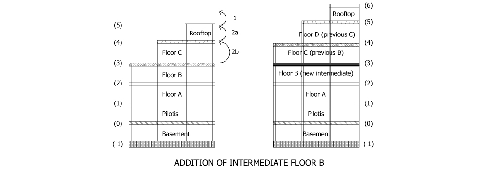 Insert intermediate floor or basement - Fespa | LH Logismiki