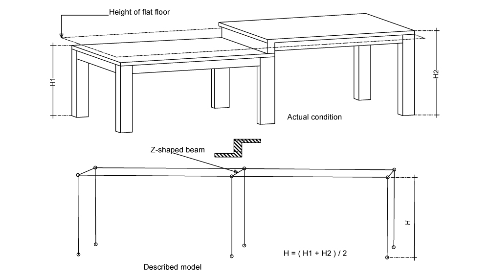 How to insert slabs at different heights | Fespa - LH Logismiki