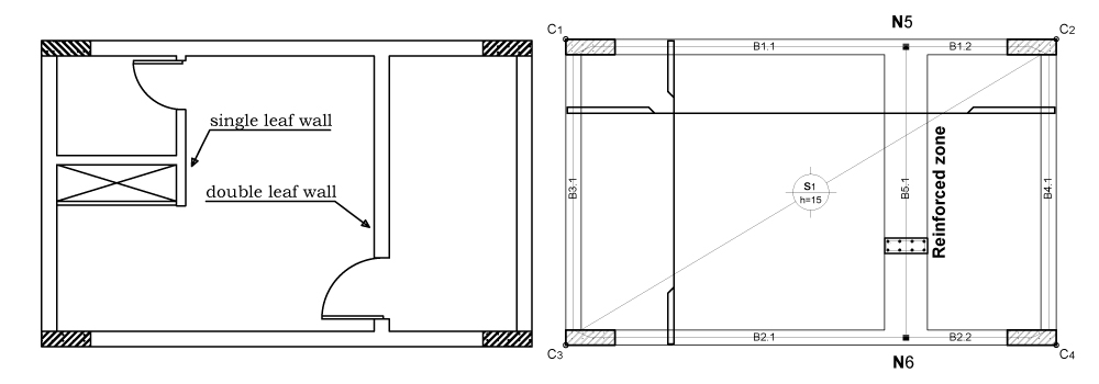 Application of uniformly distributed load to a slab | Fespa