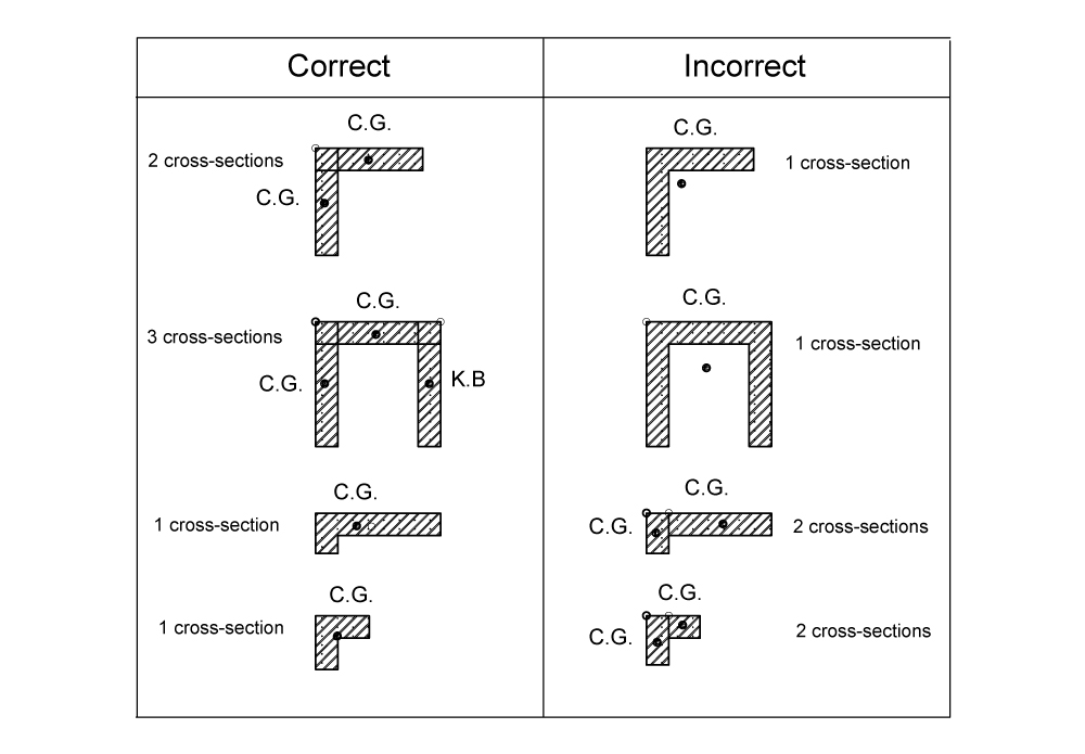 How is a composite cross-section (composed of two or more walls ...