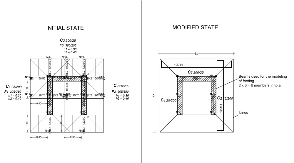 How is a united footing of a composite cross-section inserted (concrete ...