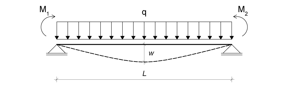 Calculation of steel member deflection | Fespa - LH Logismiki