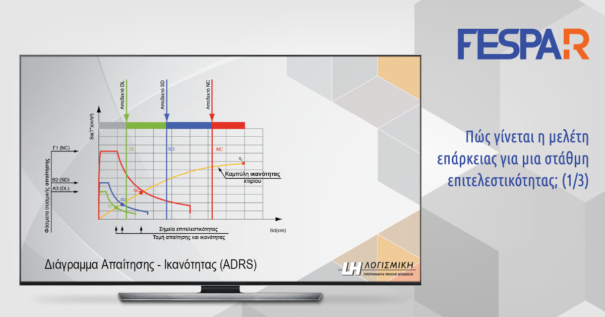 Το διάγραμμα ADRS και η ερμηνεία του - Fespa video
